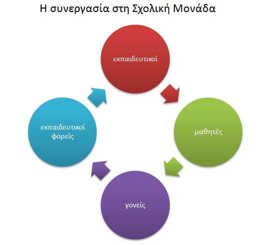 ΤΟ ΔΙΑΛΕΙΜΜΑ: Η ΣΥΝΕΡΓΑΣΙΑ ΣΤΟ ΣΧΟΛΕΙΟ (Α΄ ΜΕΡΟΣ)
