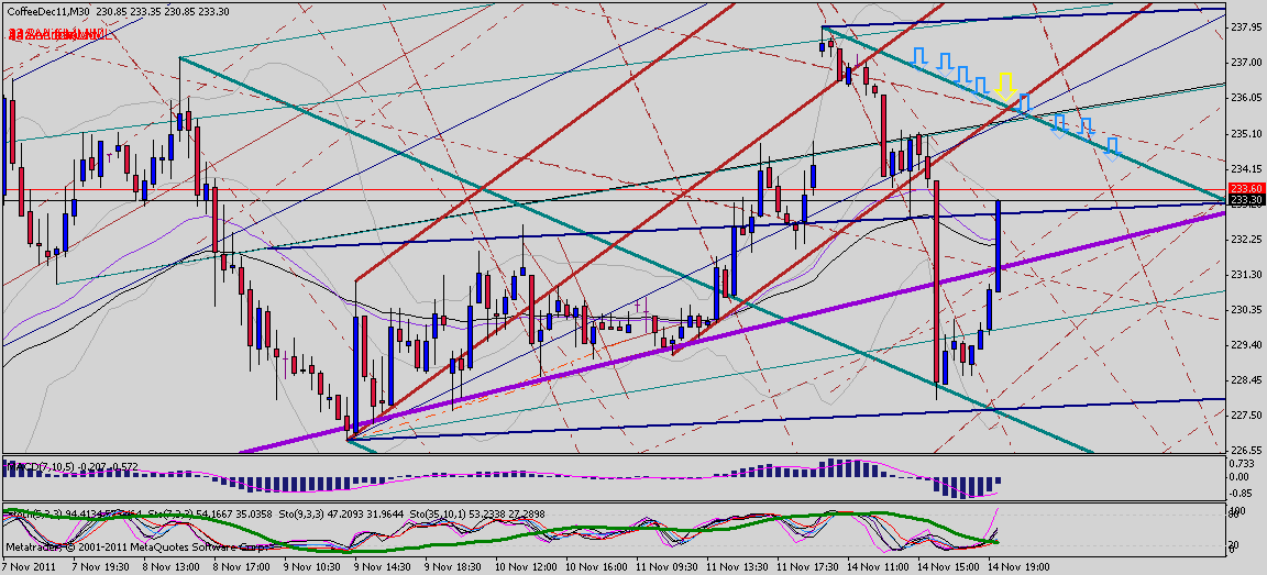 Reaction Line Trading: Coffee ....perhaps this could be a simple " Tim ...