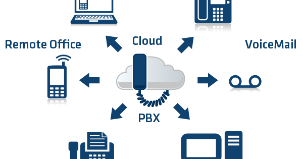 Penjelasan PBX | Pengertian, Fungsi, Tipe-tipe PBX, Cara Kerja Server ...