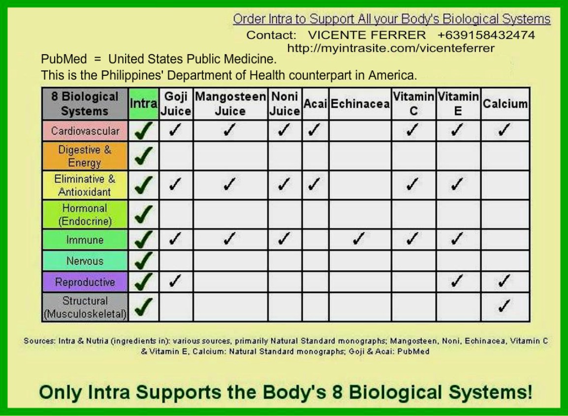 An Invite to Abundant Life: Dialysis-Free at Last!... with INTRA