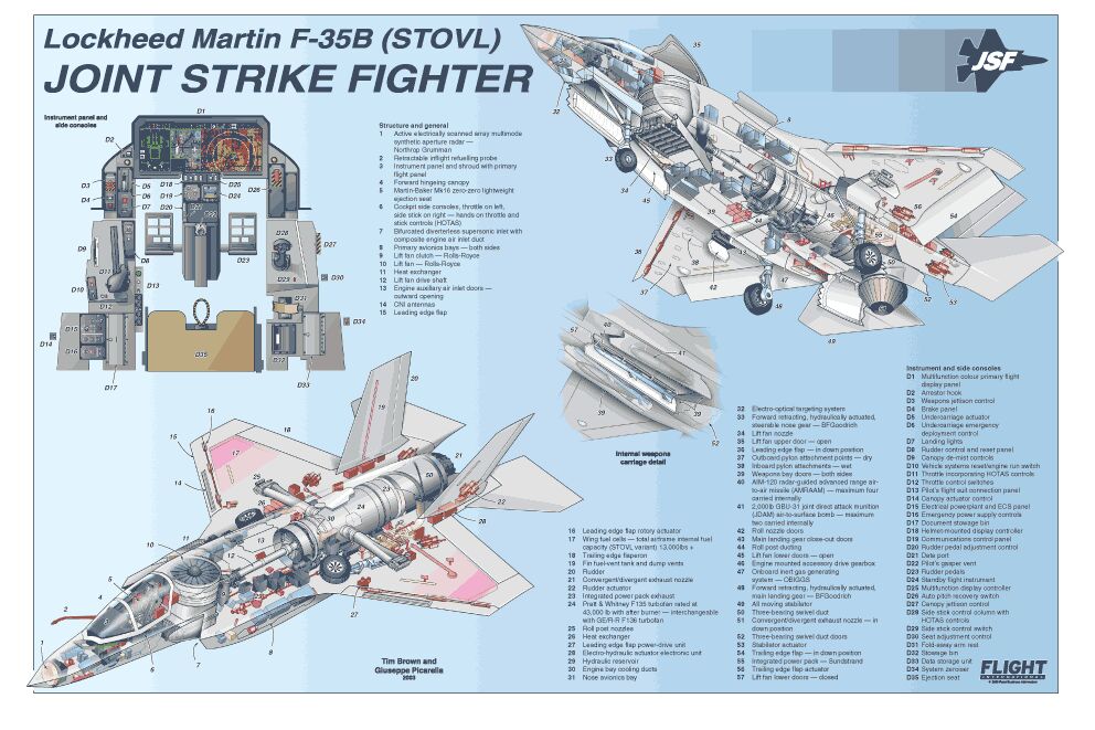 Facts For Working People: $1 trillion for F-35 fighter but Medicare must go