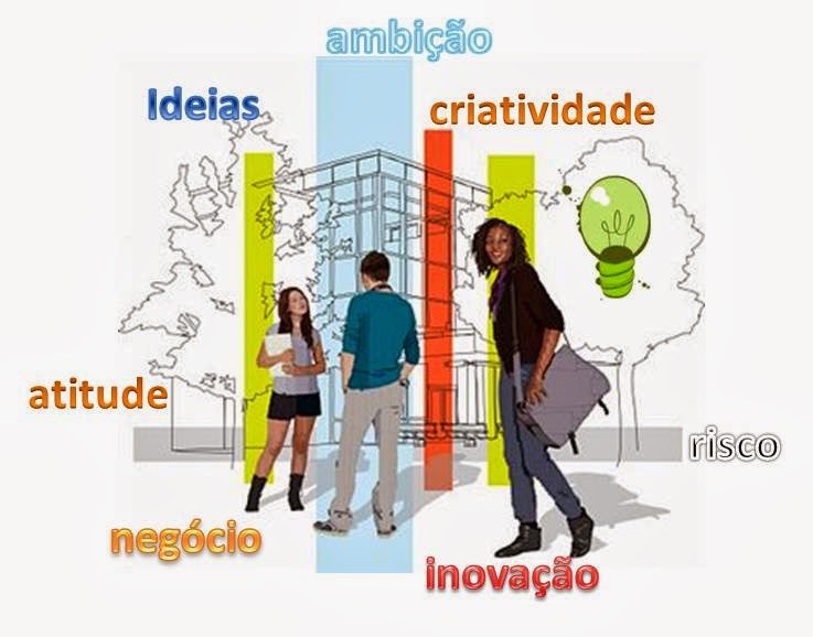 Empreendedorismo e Gestão: O que é ser um empreendedor?