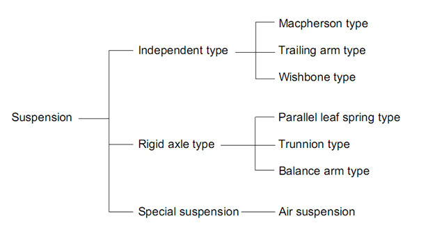 KOMPONEN SISTEM MOBIL: Sistem Suspensi Mobil