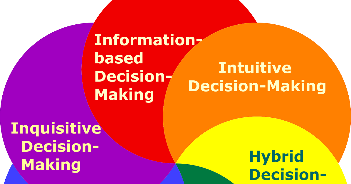 The New Book “Decision Master” Introduction Chapter 3: Digital Decision ...