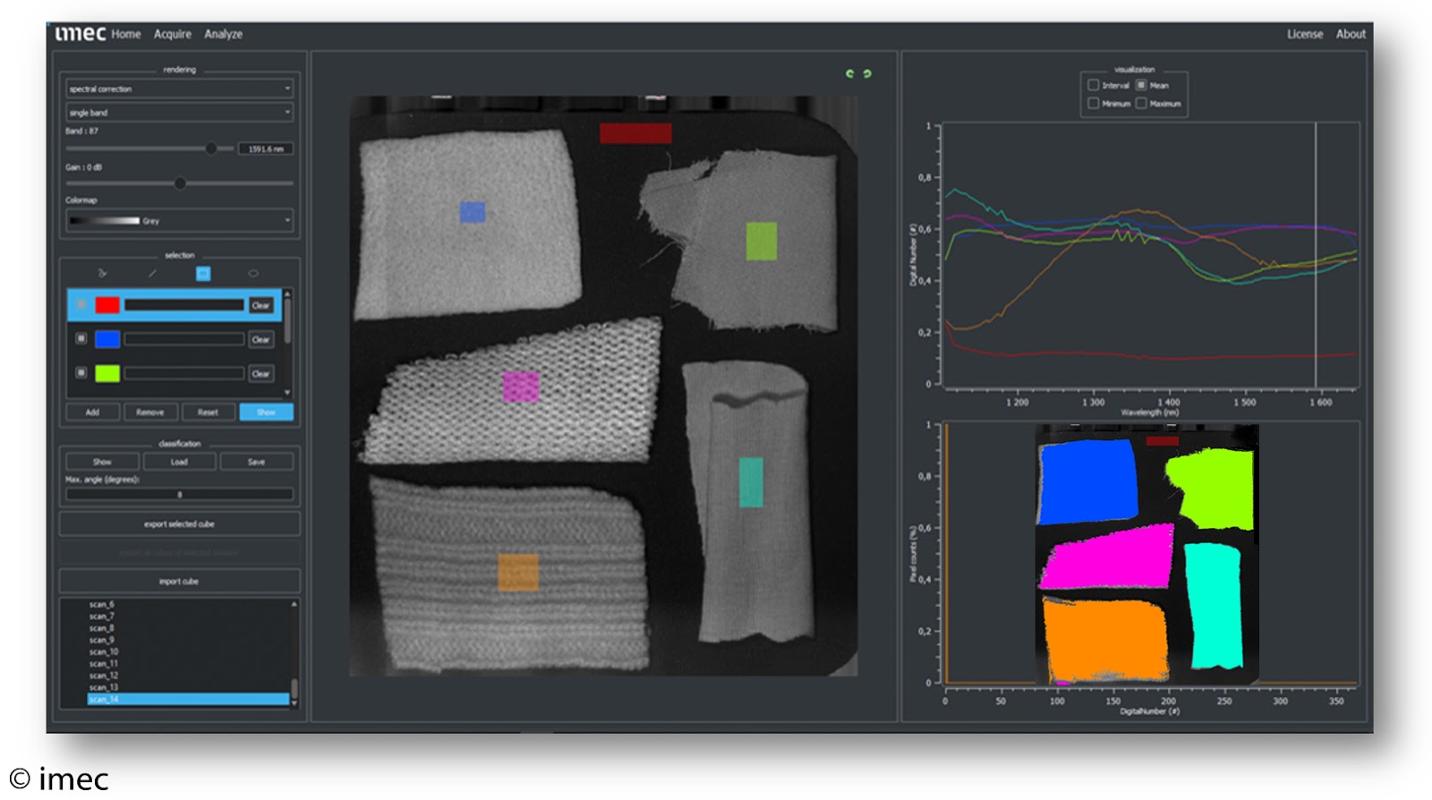 Image Sensors World: Imec Presents SWIR Hyperspectral Sensor