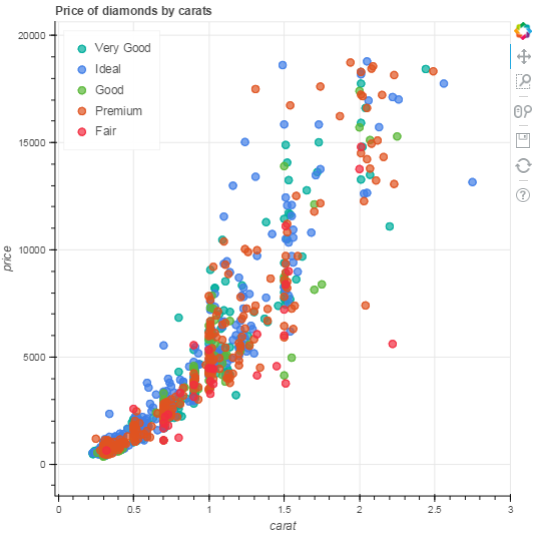 Machine Learning: Top three features in Bokeh High Charts