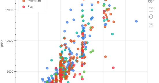 Machine Learning: Top three features in Bokeh High Charts