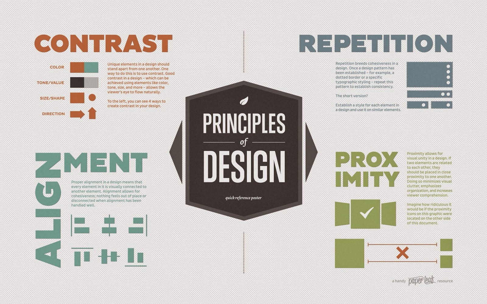 jurnal belajar Ali: principle of design