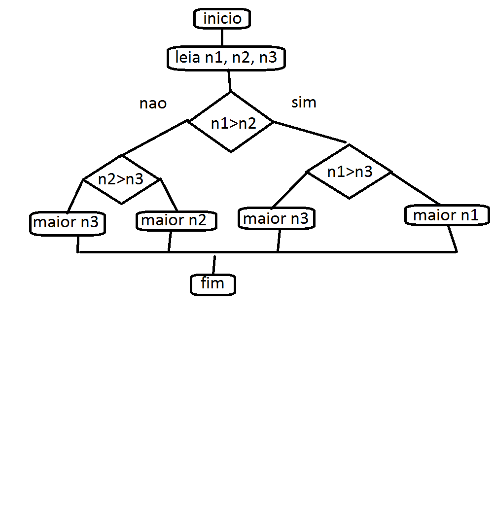 VISUALG - EXEMPLOS 2 - ESTRUTURA DE CONDIÇÃO