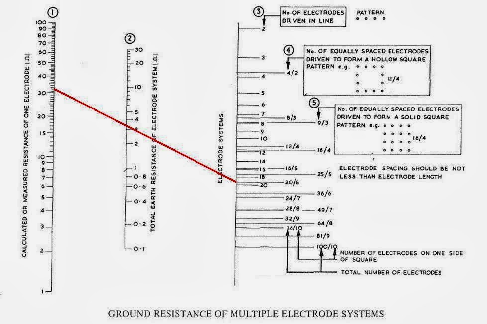 11/1/13 - 12/1/13 ~ Electrical Knowhow