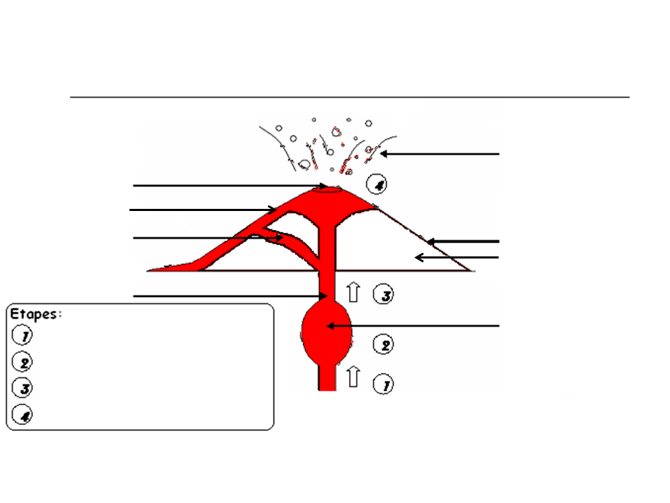 SchÃ©ma bilan volcan