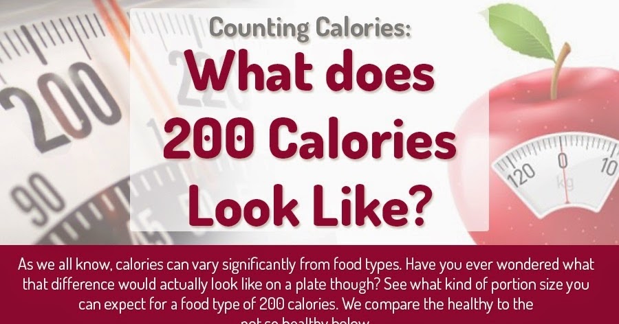 What 200 Calories Look Like and Why You Should Care | Chef Jay's Kitchen