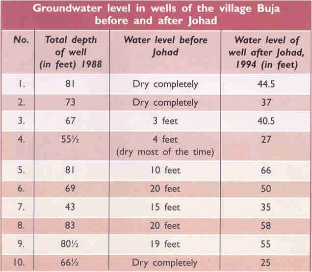 Waterman of India: ARVARI, THE RIVER a people’s movement