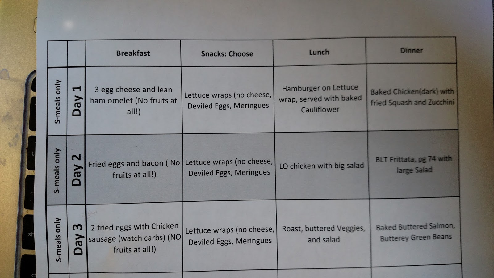 Big Momma's Menus: The Fuel Cycle Week
