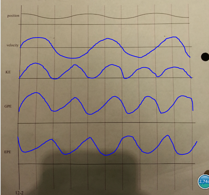 Phys4AS15zchen: April-13-2015 Lab 11:Conservation Of Energy -- Mass ...