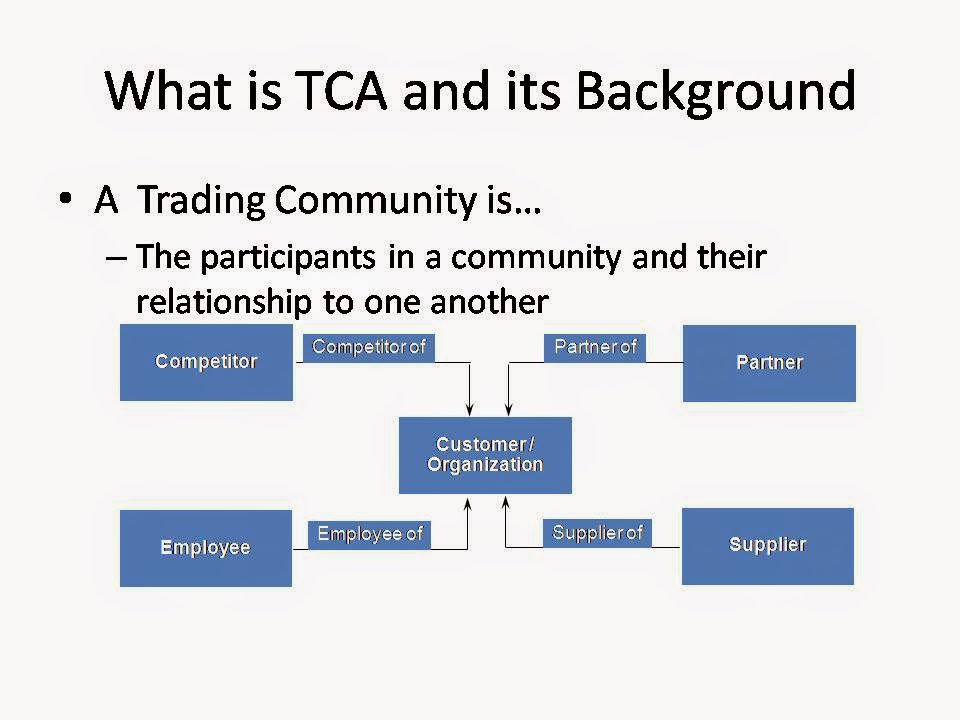 Description about Trading Community Architecture | AskHareesh Blog ...