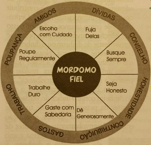 Temas Bíblicos: COMENTÁRIOS DA LIÇÃO 6 (1º trimestre 2018) OS SINAIS DE ...