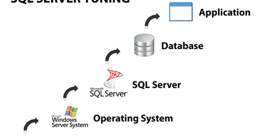 TRAINING SQL SERVER DATABASE PERFORMANCE TUNNING ~ www.purnamaAcademy ...