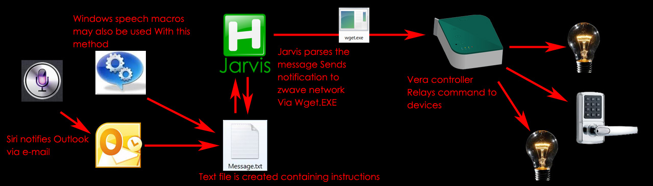 Pike's Place: Home Automation, the 3rd Attempt