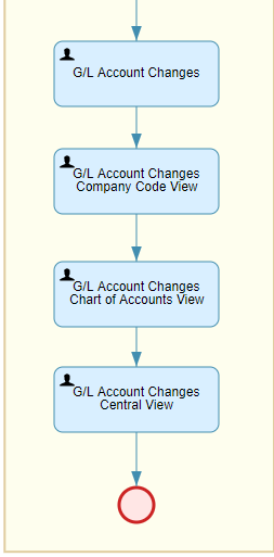 SAP FICO Professionals: S/4HANA - Accounting and Financial Close (J58)