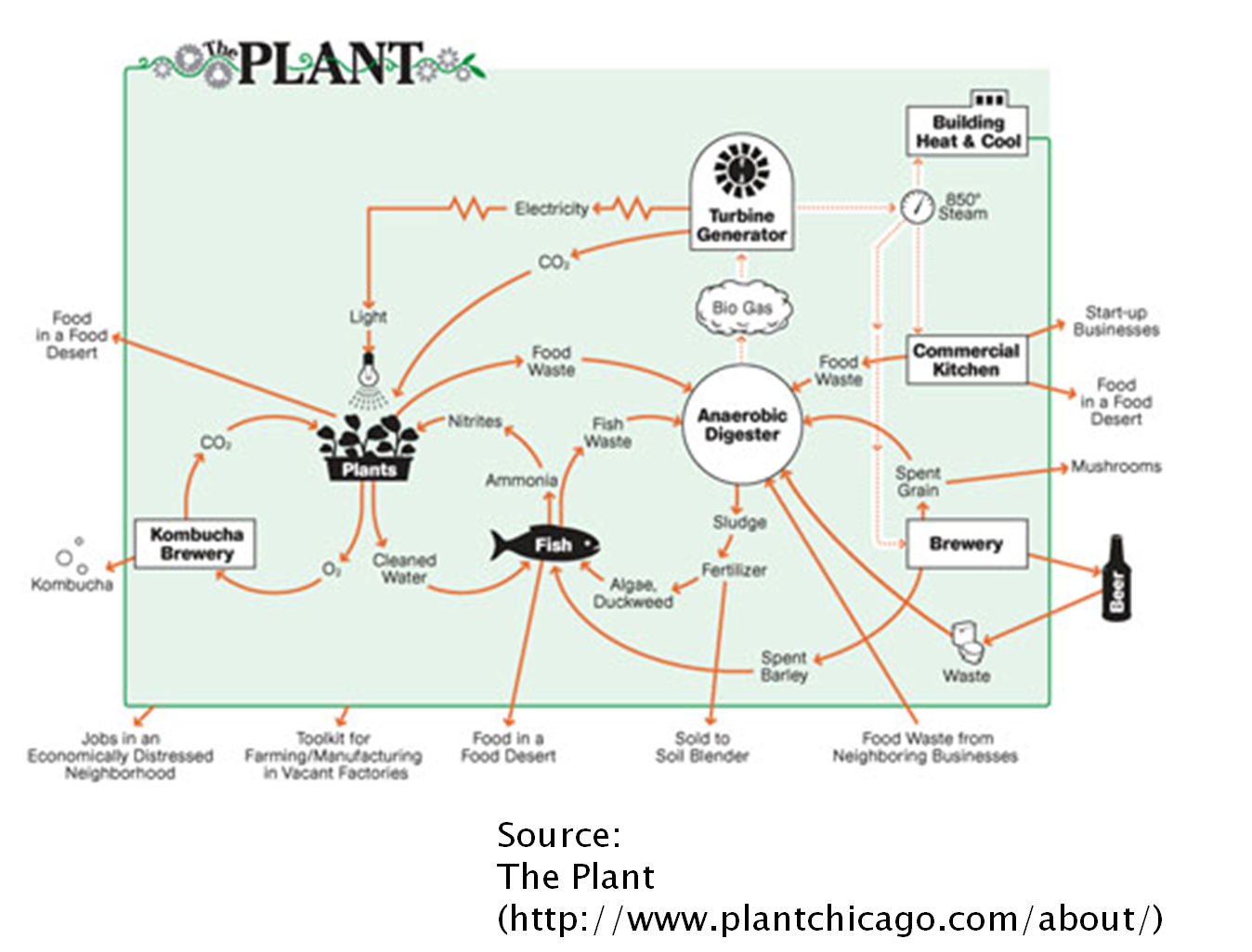 Agricultural communication (Shun Ono): What is the newest style of farming?