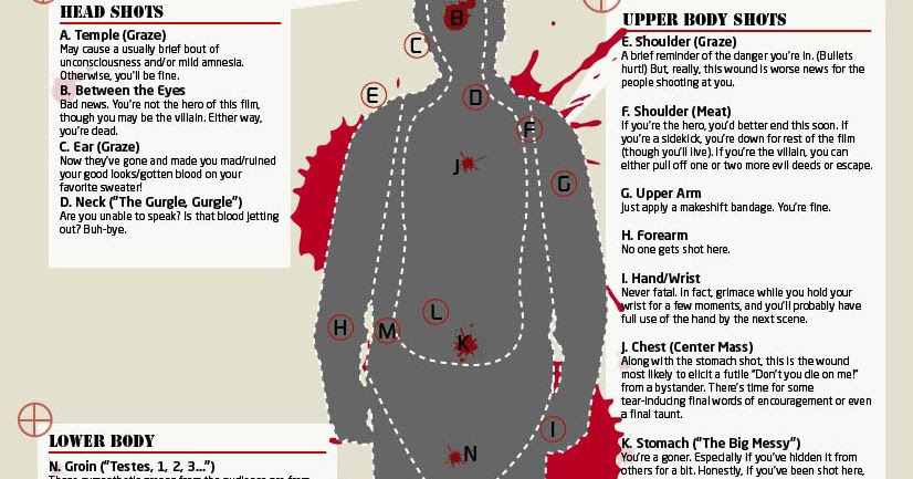 Gun News Blog: Infographic: The truth about cinematic wounds