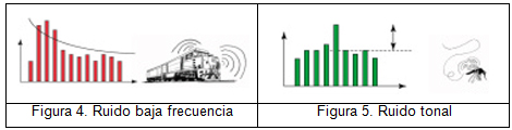 Interferencia y ruido en las señales analógicas