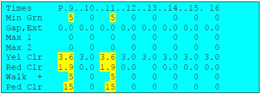 Thinking Inside the NTCIP Box: Flashing Yellow Arrow Operation