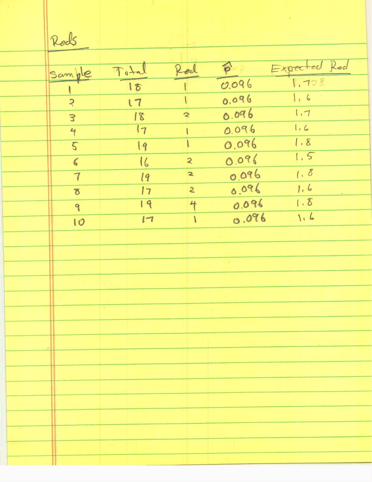 Redneck Math: July 2013