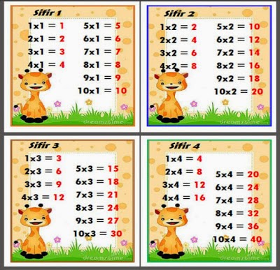 Mathematics Is Fun