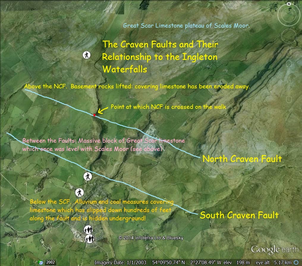 A Three Peaks Up and Under