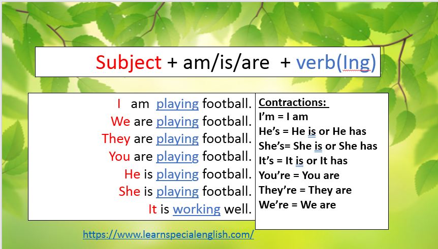 Present continuous form,uses,questions,negatives,and examples-Learn ...