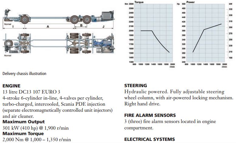 Mengenal Special Engine New Scania K410 IB CV. Sempati Star - Bus Engineer