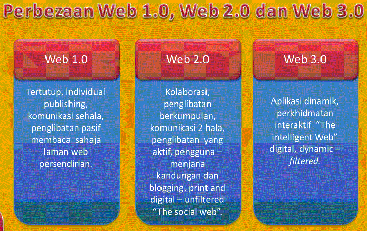 Fikri la Historia: PENGKELASAN DAN JENIS LAMAN WEB