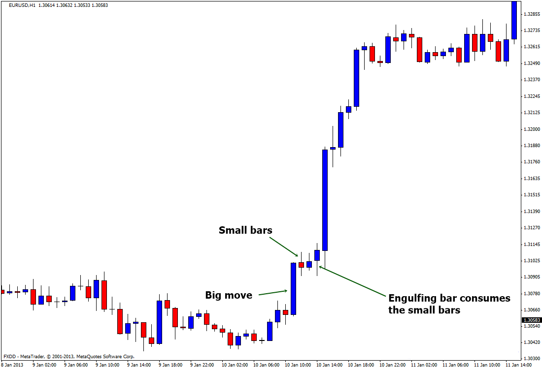 Trading Setup Tutorials The Sandwich Trade Setup THE FINANCIAL trading-setup-tutorials-the-sandwich-trade-setup-the-financial
