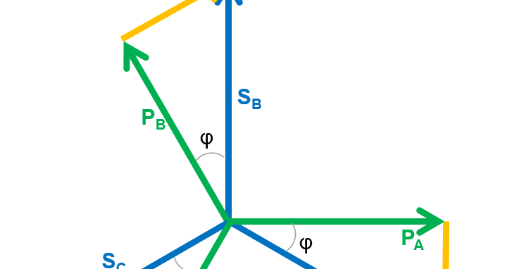 Test Happens - Teledyne LeCroy Blog: Three-Phase Power Calculations