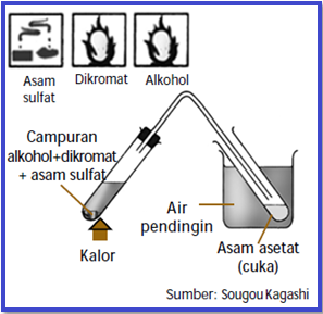 Pembuatan, Kegunaan, dan Keisomeran Karboksilat - Serba Ada