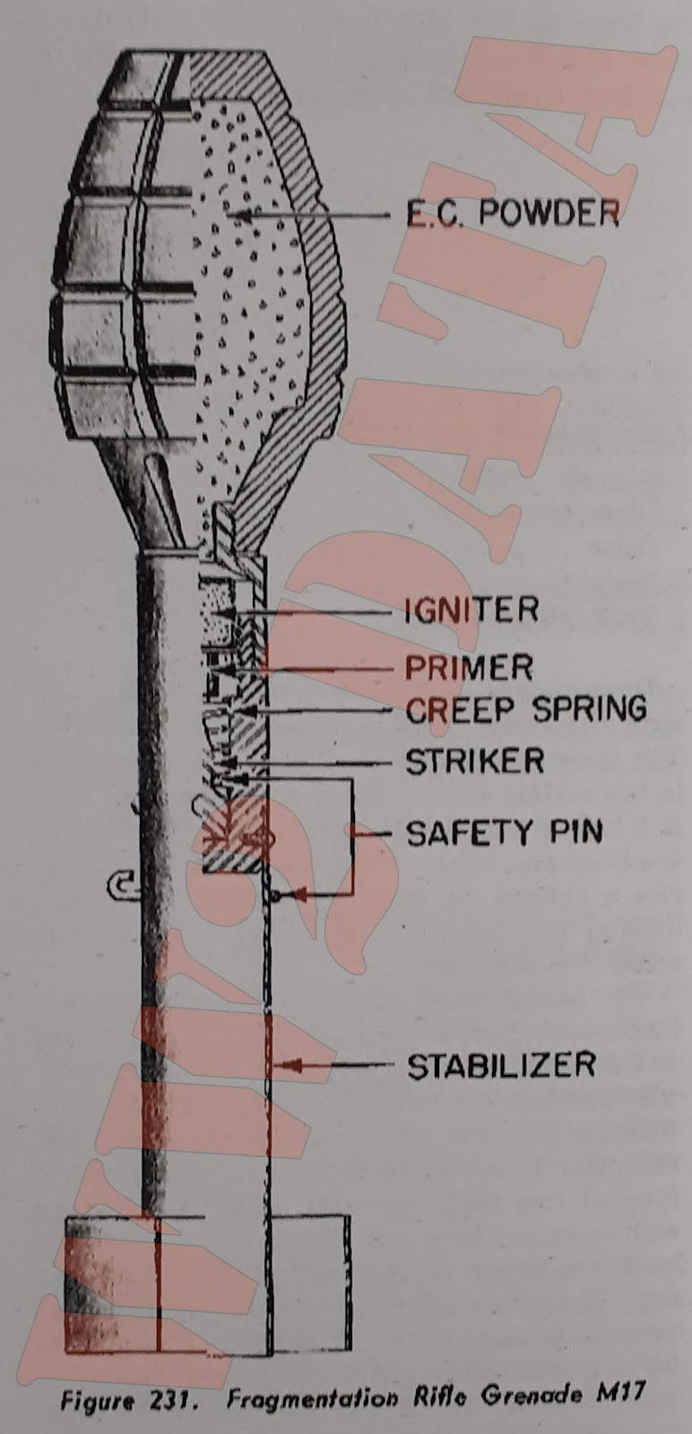 WW2 Equipment Data: American Projectiles and Explosives - Rifle ...