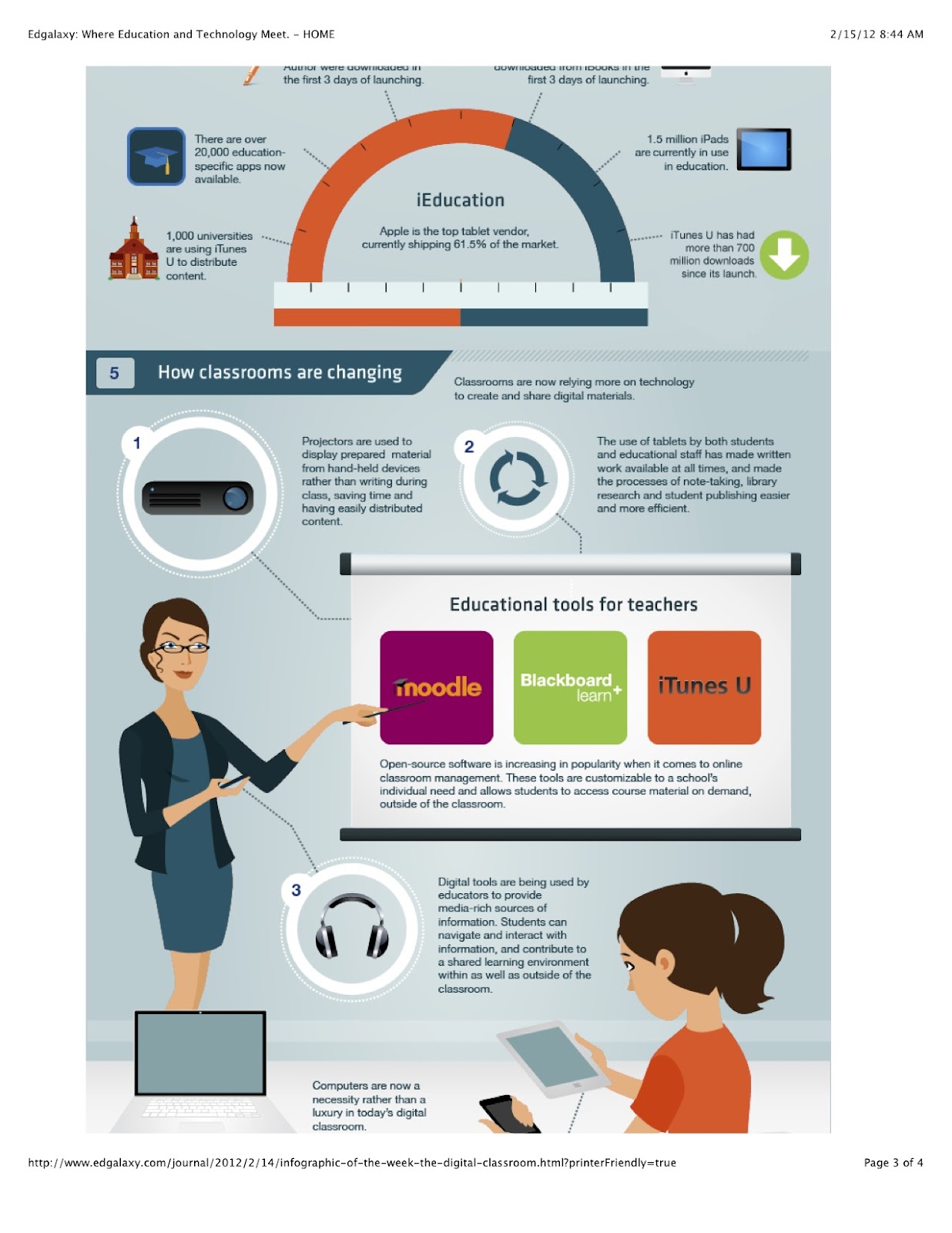SMOY: Technology for Teachers: Digital Classroom
