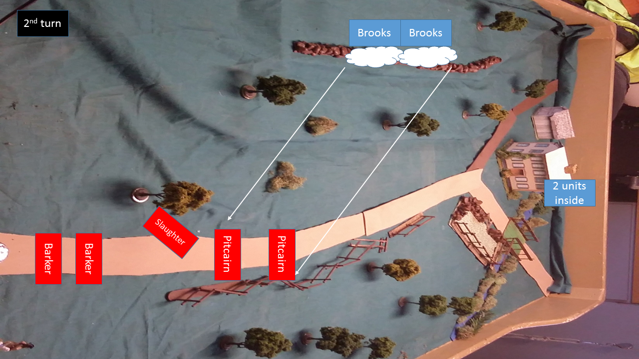 Meriam's Corner - Sharp Practice 2 AAR