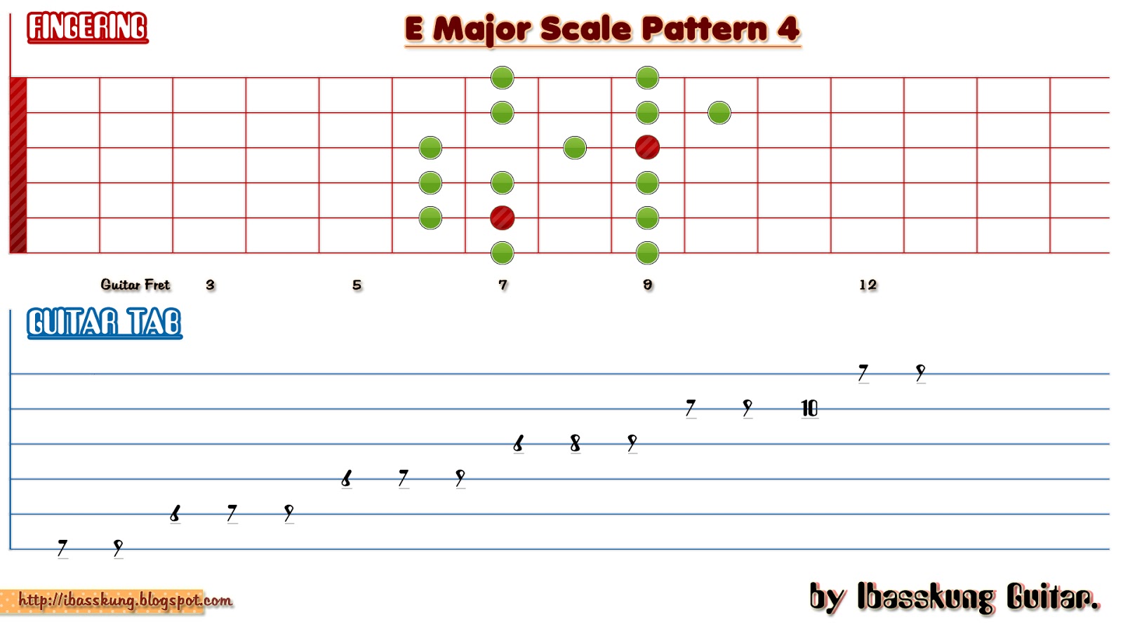 Ibasskung Guitar: E MAJOR SCALE GUITAR FINGERING AND TAB