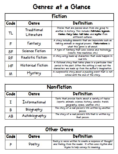 Jennifer's Teaching Tools: Reader's Notebook