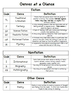 Jennifer's Teaching Tools: Reader's Notebook