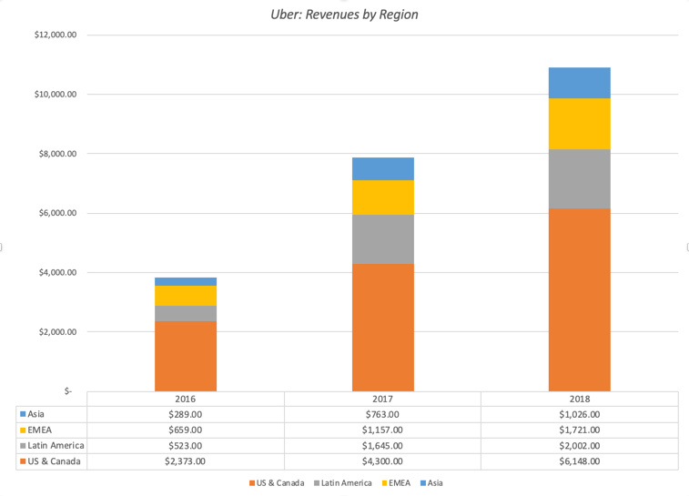 Musings on Markets: Uber's Coming out Party: Personal Mobility Pioneer ...