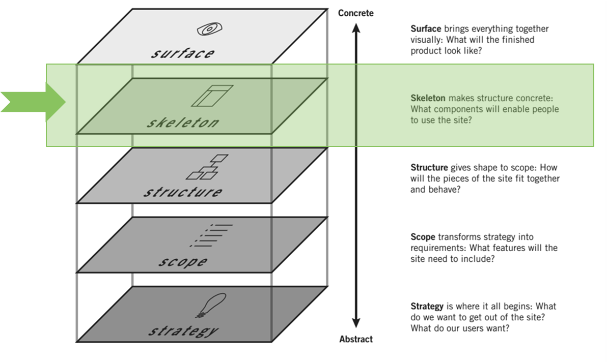 Wireframing Basics - Part 1 ~ UXness: UX Design, Usability Articles ...