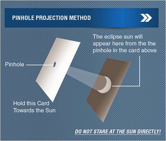 Manual del científico: Cómo ver un eclipse de Sol sin peligro para mis ojos