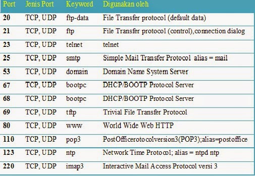 Nimbrung SI: 5 protokol yang dipakai ketika berinteraksi dengan komputer