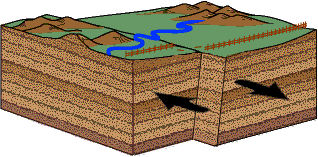 MENGENAL MACAM-MACAM SESAR ~ GEOPEDIA