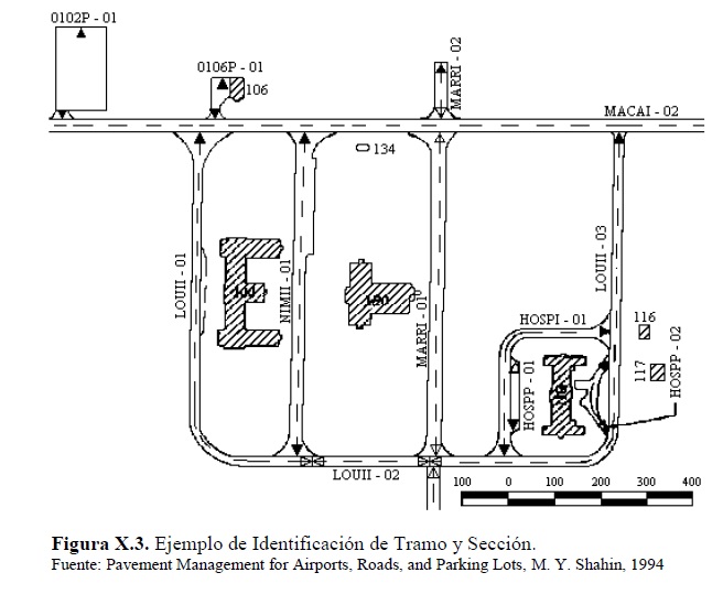 Ejemplo de Identificación de tramo y sección | Pavimentos
