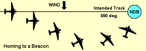 NDB (Non Directional Beacon) - Part I ~ Berbagi Tulisan